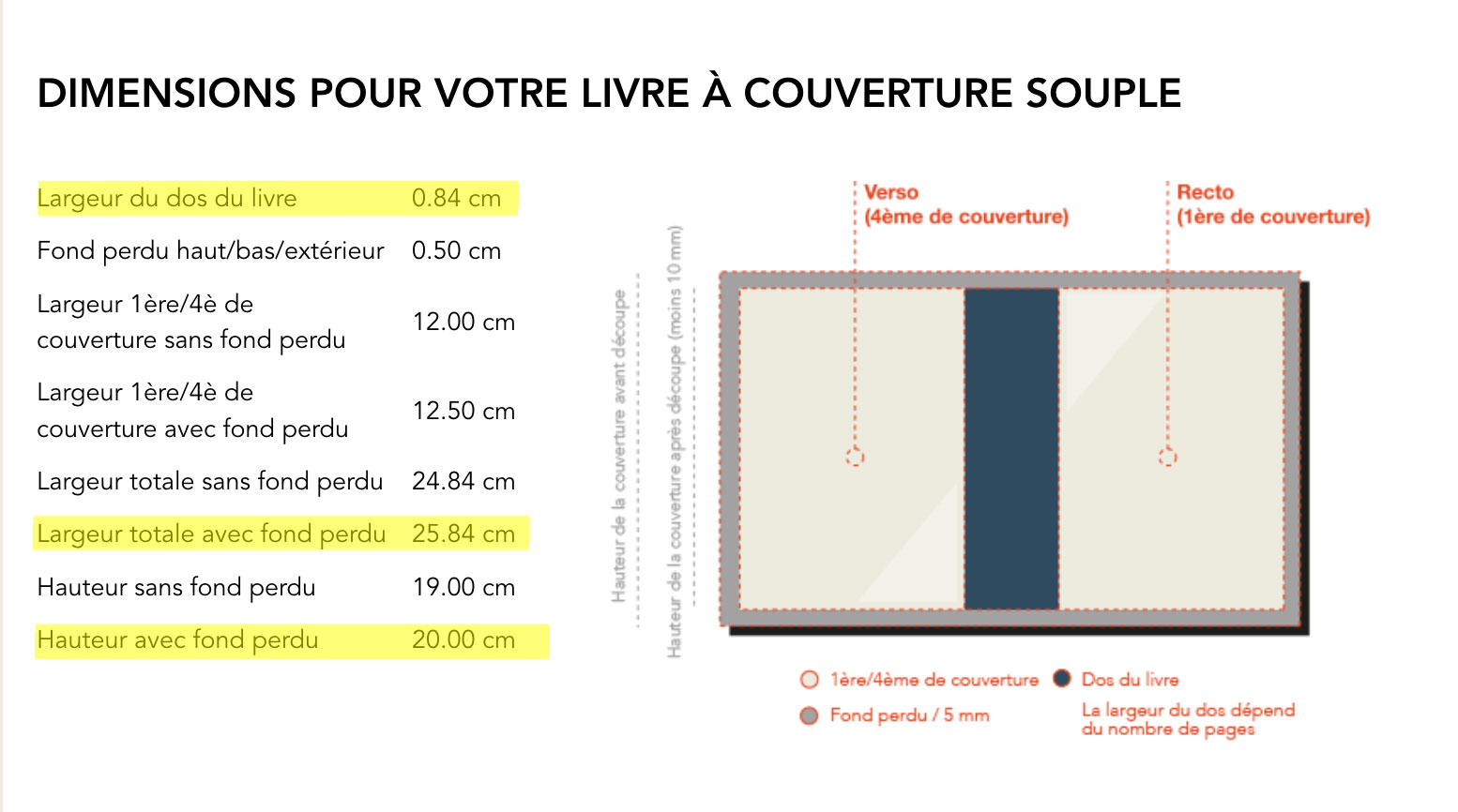 Faire un fichier de couverture avec Canva : tutoriel - BoD.fr