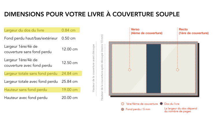 Créer une couverture de livre avec InDesign - BoD.fr