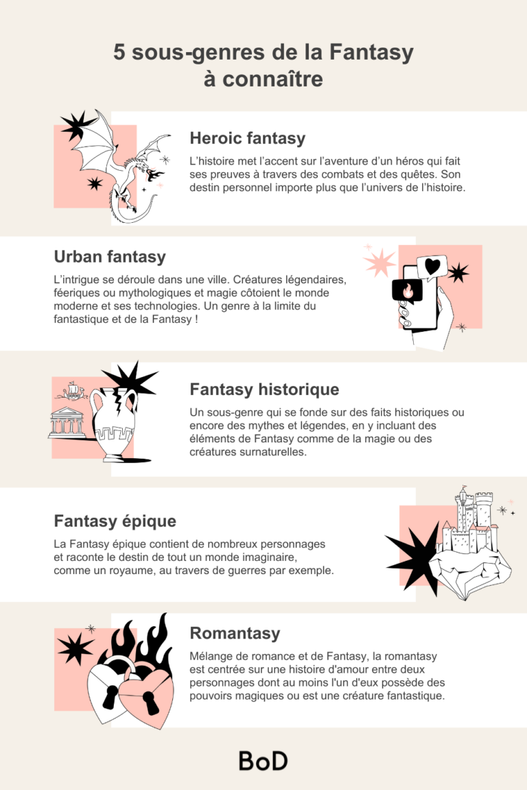 Les sous-genres de la Fantasy les plus connus - BoD.fr