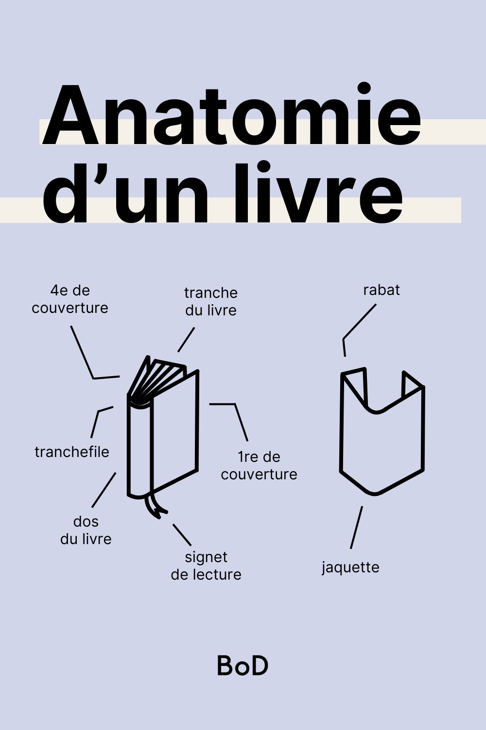 Livre broché vs. livre relié : quelles différences ? - BoD.fr