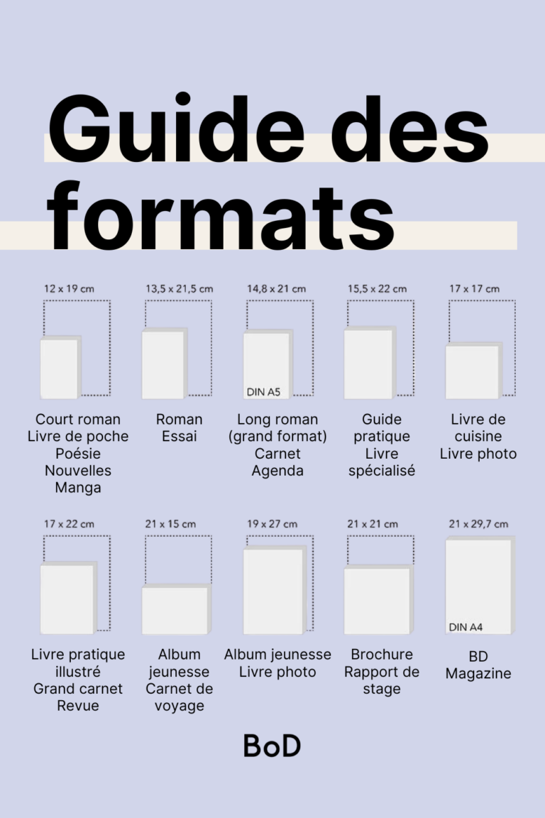 Comment choisir son format de livre ? - BoD.fr